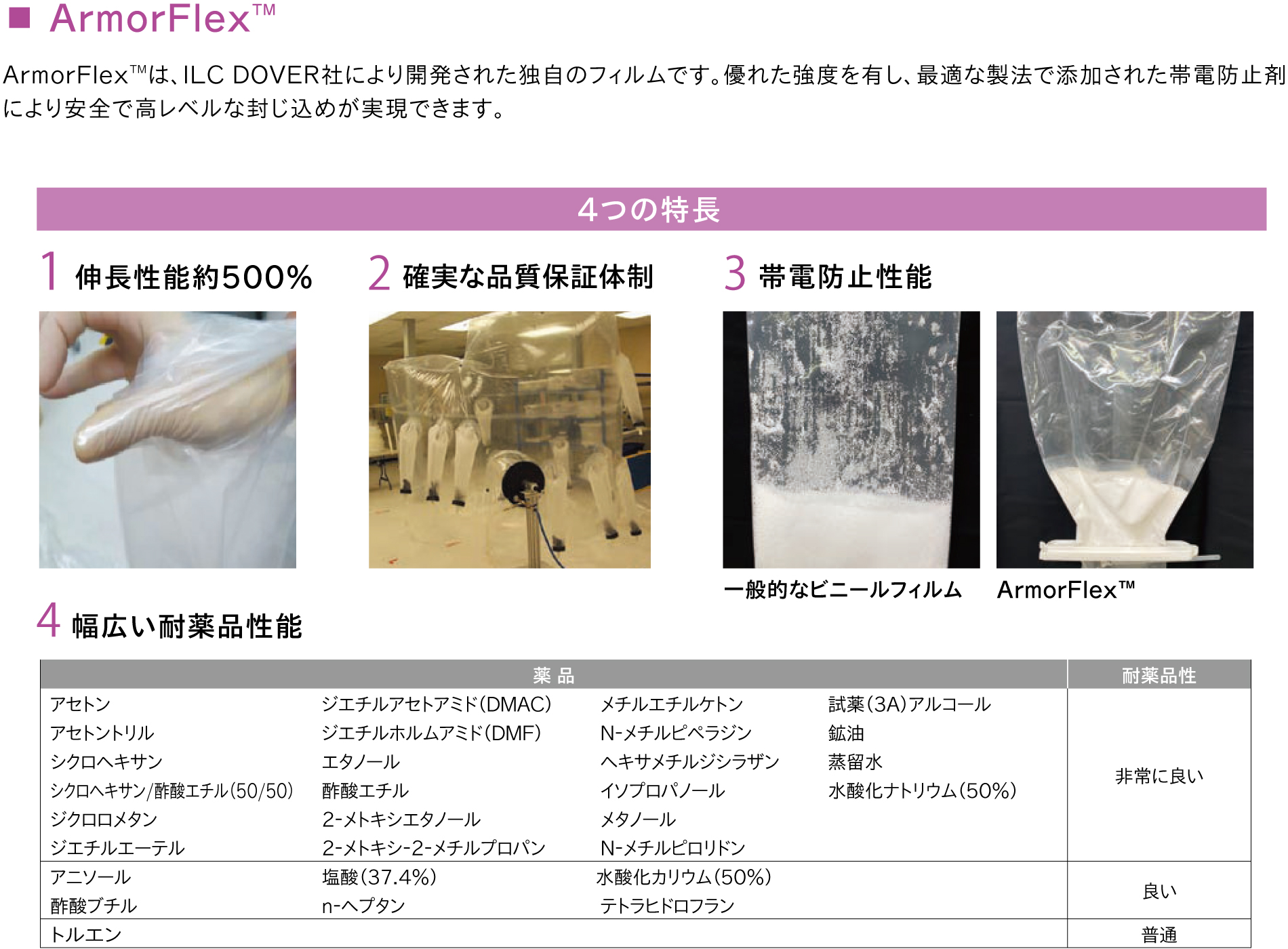 フレキシブルバッグ EZ BioPac（イージーバイオパック）| 製品ラインアップ | 株式会社ダルトン - DALTON.CO.JP