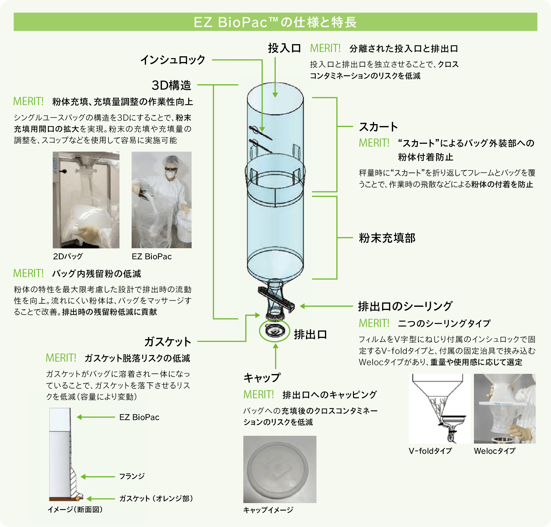 フレキシブルバッグ EZ BioPac（イージーバイオパック）| 製品ラインアップ | 株式会社ダルトン - DALTON.CO.JP