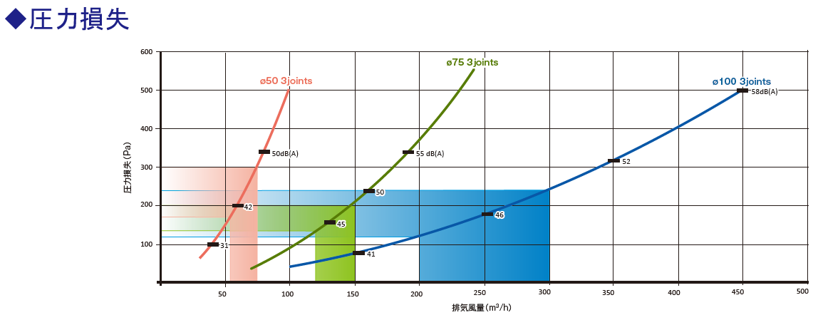 フレキシブルフード TERFU ME 天井マウントタイプ| 製品ラインアップ | 株式会社ダルトン - DALTON.CO.JP